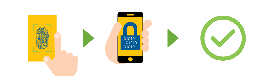 Fingerprint Scanning: 5 Things to Know Before Implementing