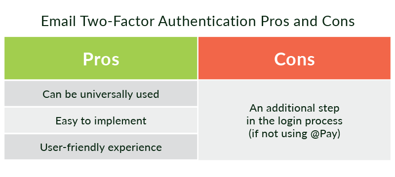 Two-Factor Authentication: A Definitive Guide For Websites