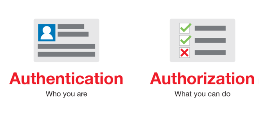 Security Authentication vs. Authorization | A Quick Guide